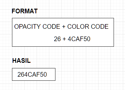 Cara mudah mengatur opacity warna menggunakan Hex Color Code