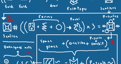 Beyond the Hwall: The Technos synthesis to Alchemy.
