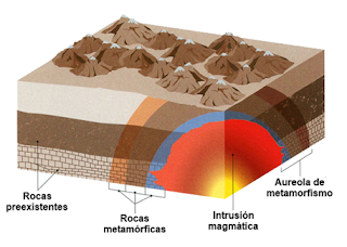 BIOLOGÍA 1º BACHILLERATO: TEMA 2: MAGMATISMO Y METAMORFISMO