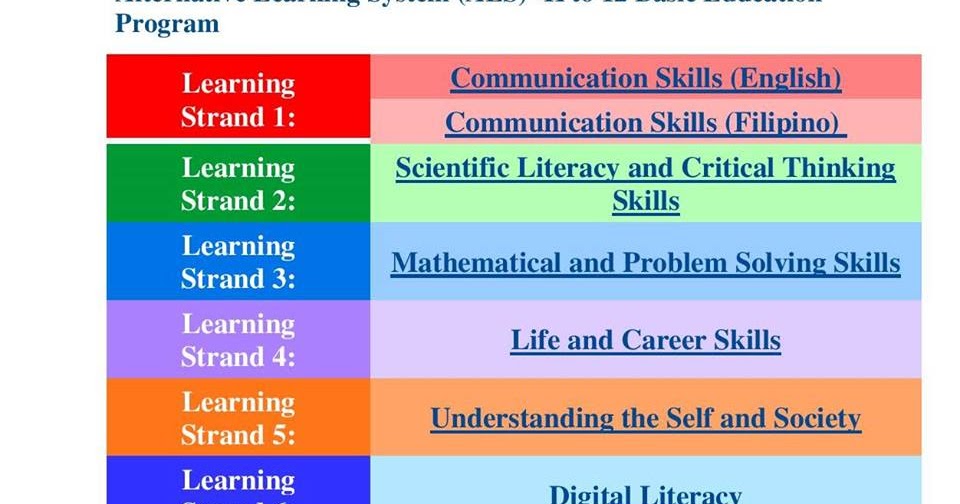 Alternative Learning System: ALS New K to 12 Learning Strands