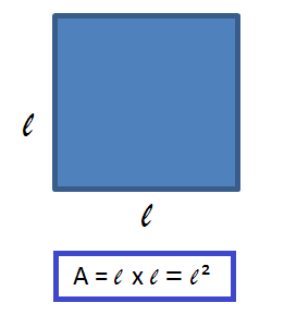 Fórmulas e Exercícios de Áreas de Figuras Planas