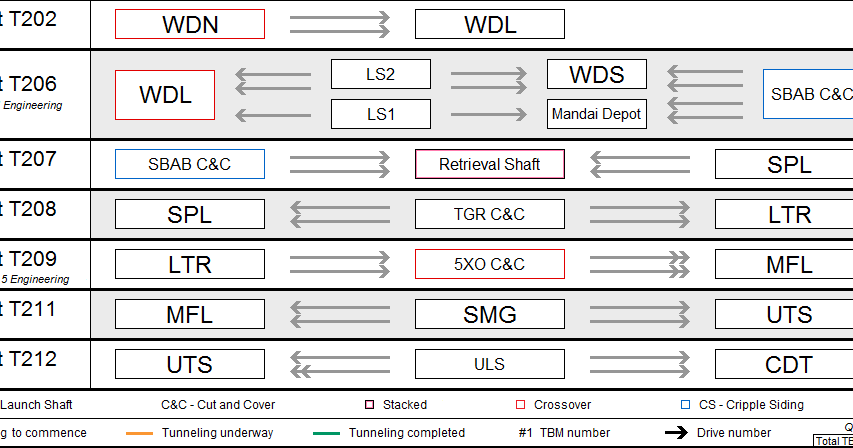 Thomson Line Construction: Tunnel Chart for TSL