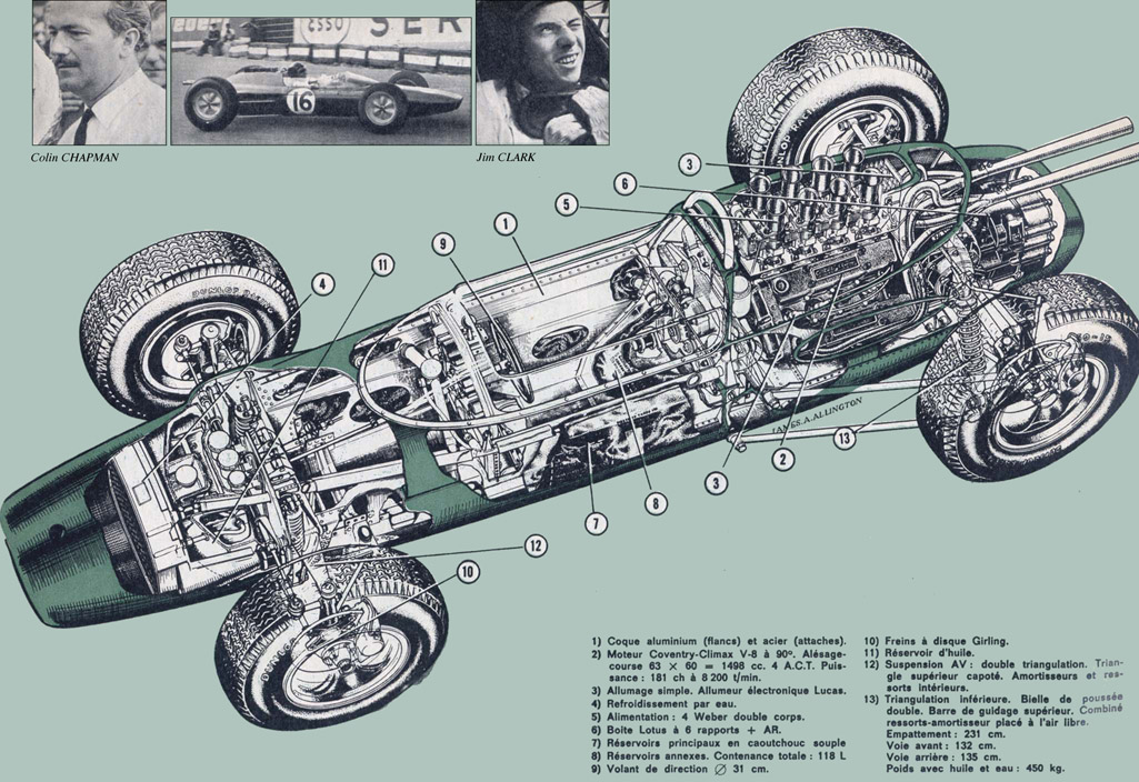 Fotos y Notas de Autos, Aviones y Deportes Varios: Lotus 25