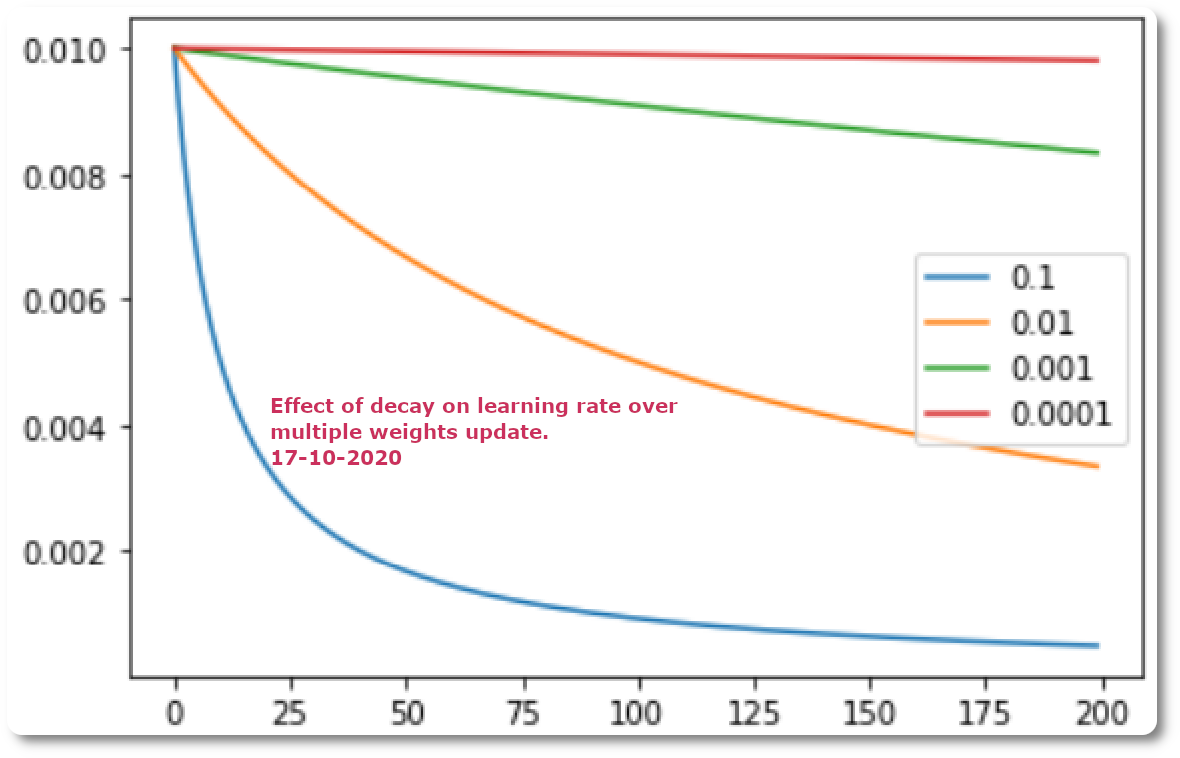 europe: Better Deep Learning - Jason Brownlee (Chapter 5 and 6)