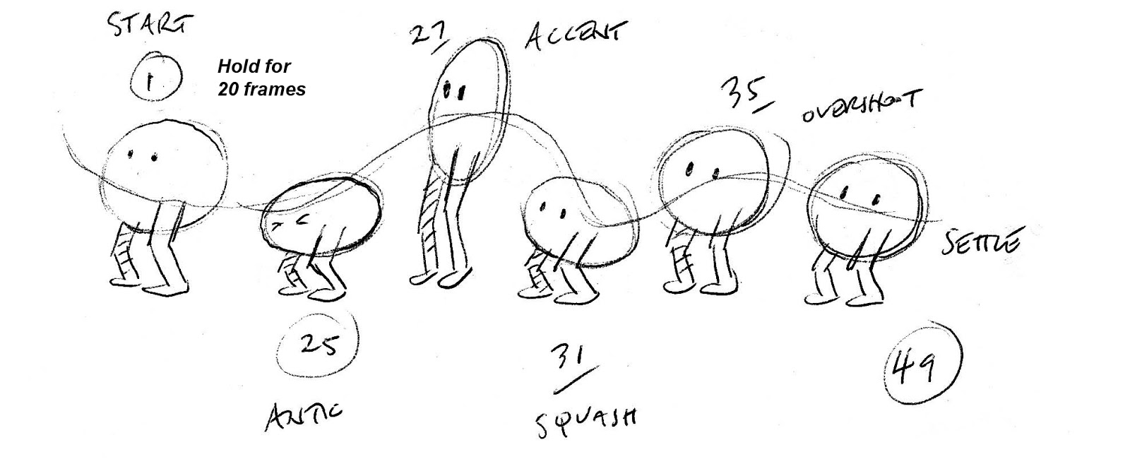 Animation Blog: Soft -vs- Hard Accents