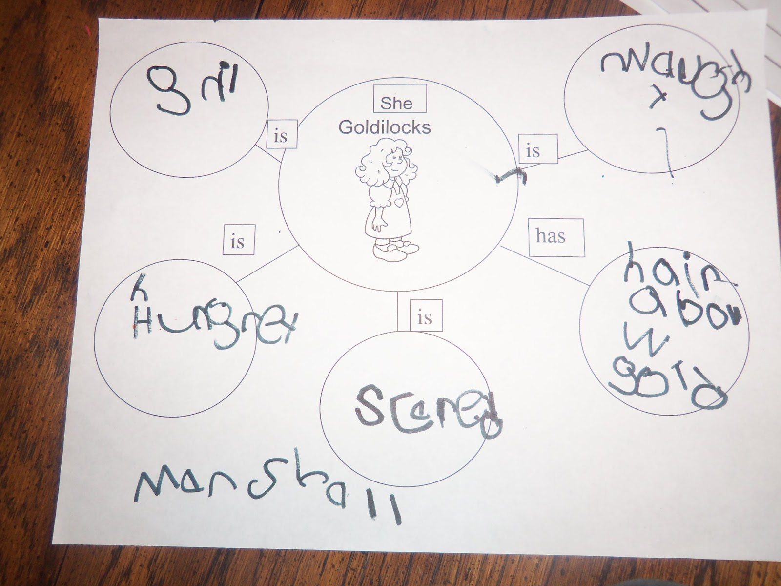 Mrs. Wood's Kindergarten Class: Goldilocks Character Study