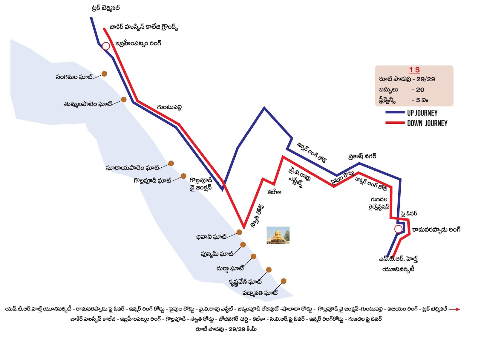 Krishna Pushkaralu - 2016 -Transpotation Information Vijayawada ...