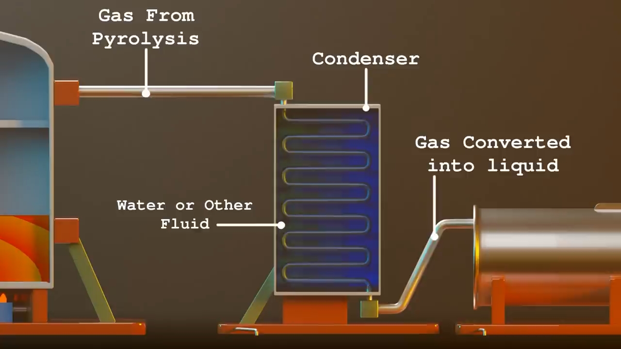 Converting plastic waste to fuel - Nepohits