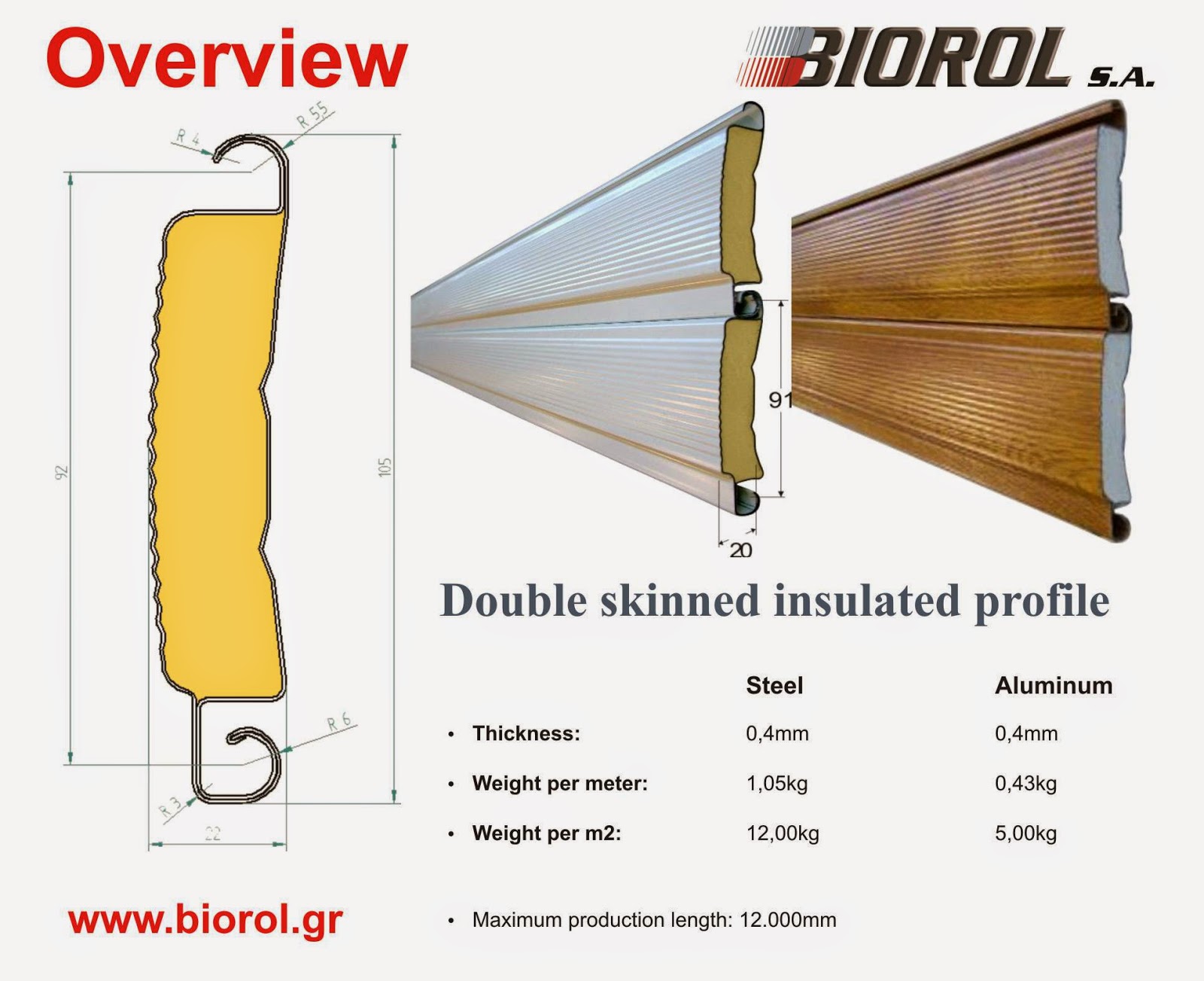 Biorol News