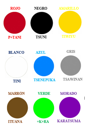 APRENDEMOS LOS COLORES DE LA CULTURA KUKAMA KUKAMIRIA: APRENDEMOS LOS ...