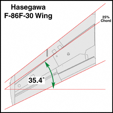 Oldsarges Aircraft Model blog: Solving the F-86 wing mystery