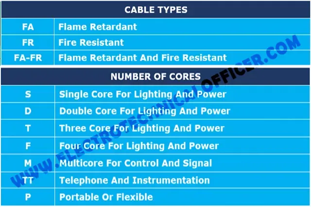 How Do You Specify Marine Cable | Order the Marine Cable | SOLAS Regulation