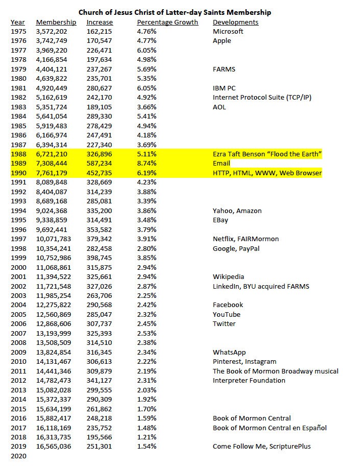 BOOK of MORMON RESOURCES: One Aspect of President Nelson's Hinge Point