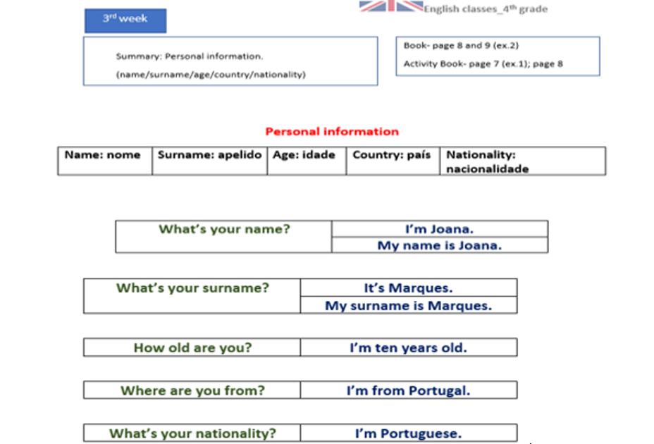 English at Sophia's: 3. Personal information_name_surname_age_country ...