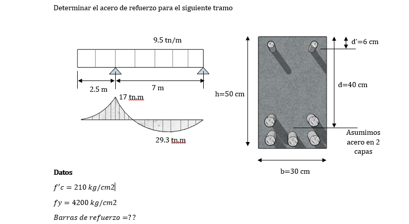 DISEÑO DE VIGAS DOBLEMENTE REFORZADAS + HOJA DE CALCULO