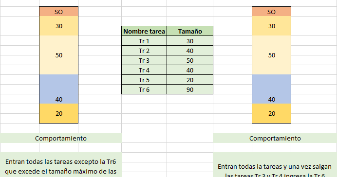 SISTEMAS OPERATIVOS: Particiones Fijas - Dinámicas