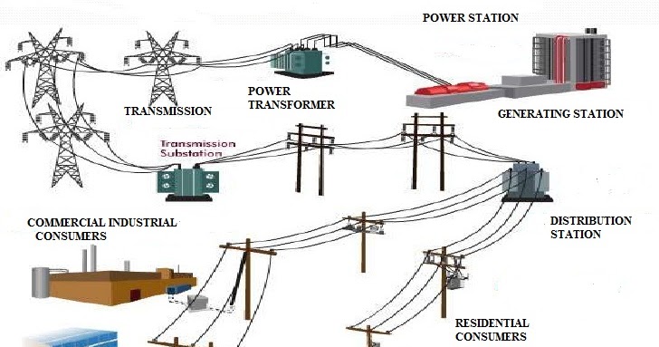 ELECTRICAL AND ELECTRONICS ENGINEERING: STRUCTURE OF ELECTRICAL POWER ...