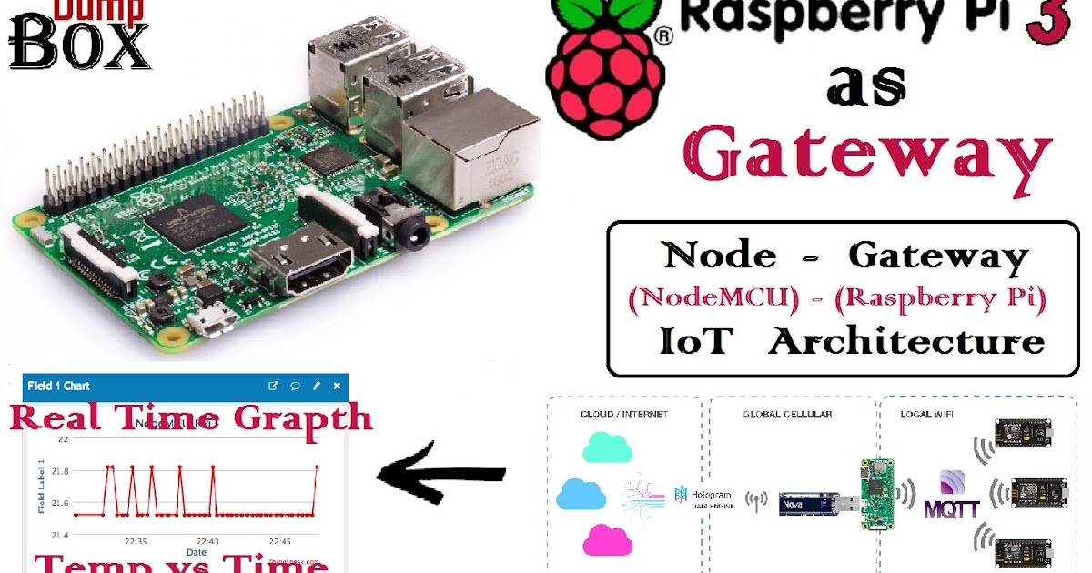 #16 Node-Gateway IoT Architecture: Temperature graph on Cloud using ...