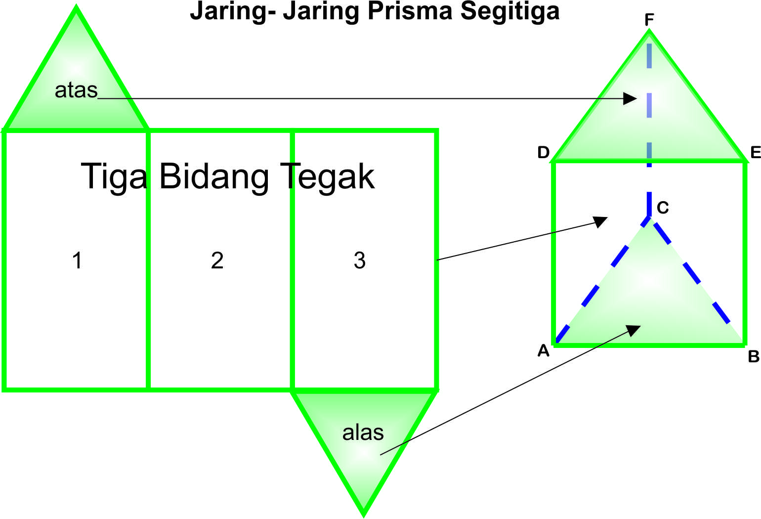 BAB 9. Bangun Ruang -- 3. Prisma - Digilifeskills.com