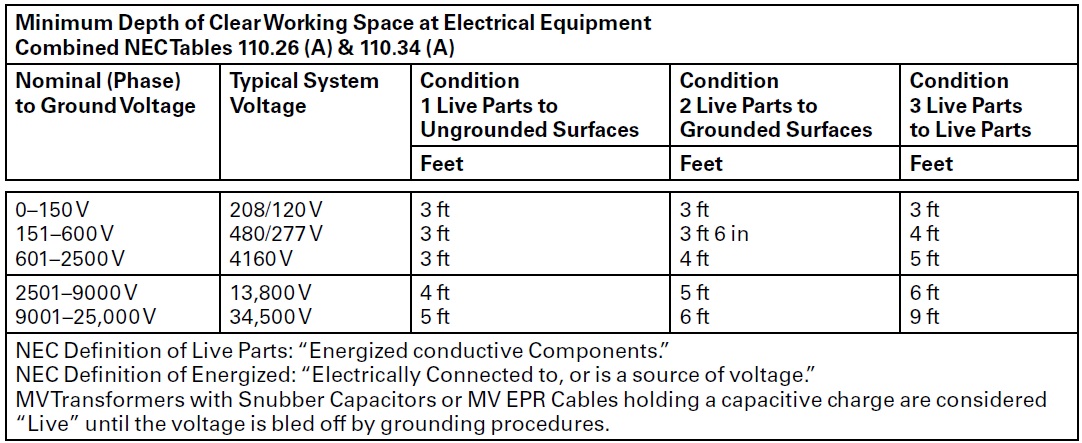 Electrical Designing : Incoming Service Considerations