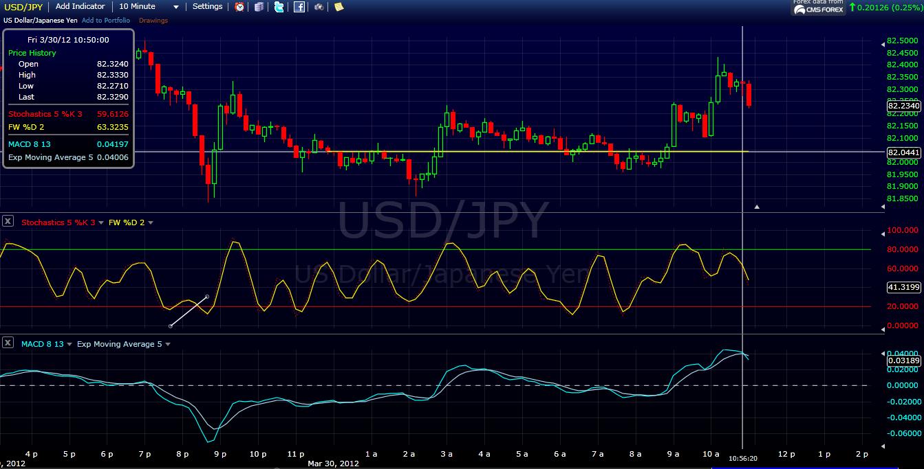 60 SECOND BINARY OPTIONS