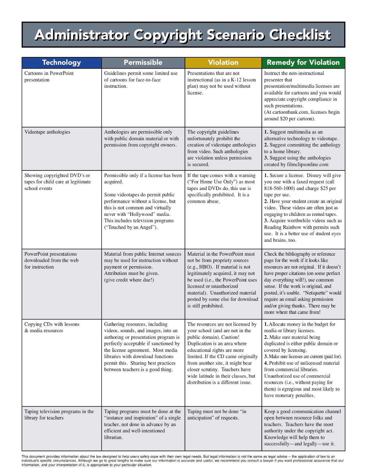 The Perfect Copyright Resources