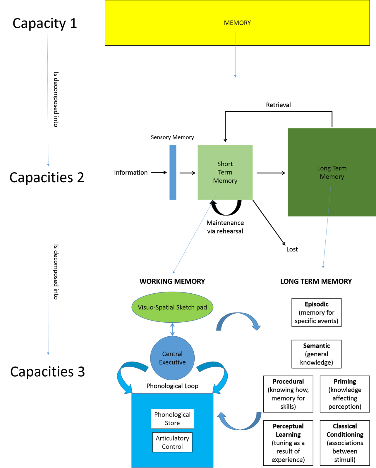 Notes from Two Scientific Psychologists: Mechanisms and Models of ...