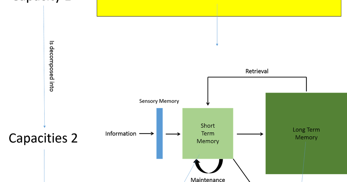 Notes from Two Scientific Psychologists: Mechanisms and Models of ...