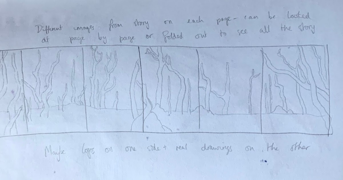 Sequence of Drawings