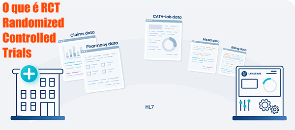 Brazil SFE Terms®: O que é RCT - Randomized Controlled Trials (Ensaios ...