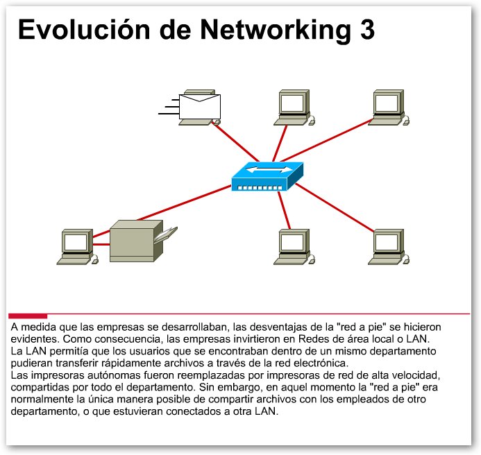 Redes y Networking