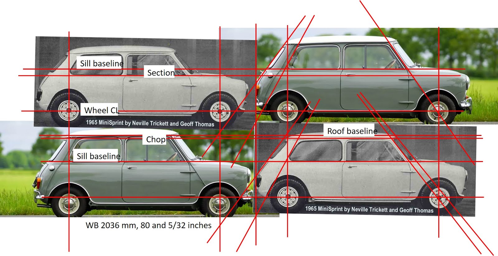 24th-scale: Mini Sprint: Initial planning