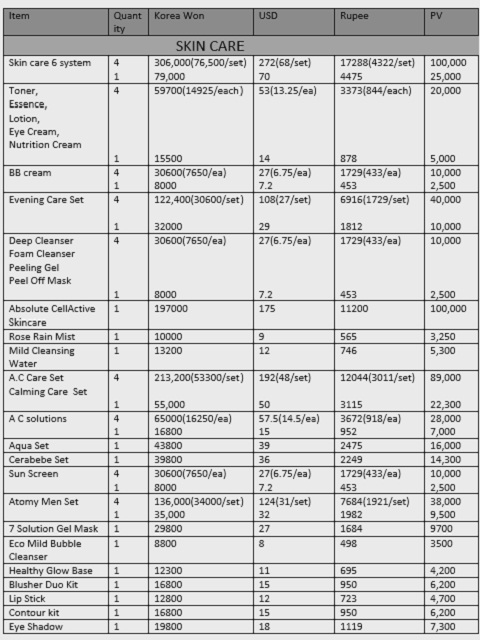 New All Atomy(Atom) Products Price List in India Pdf 2020 - Rate List