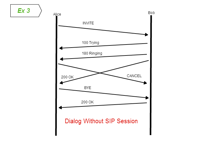 SIP Interview question and answers