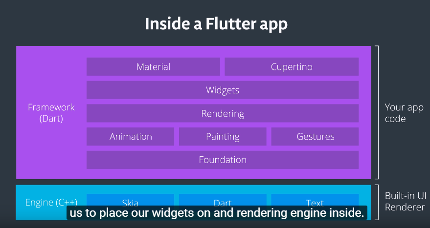 Introduction to Widget in flutter