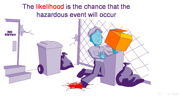 Risk Assessing - ONLINE SHORT COURSE