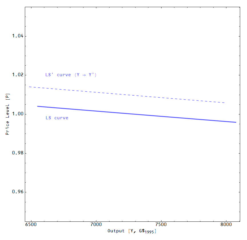 Information Transfer Economics: August 2013
