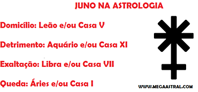 Cometas na astrologia: Juno na sinastria
