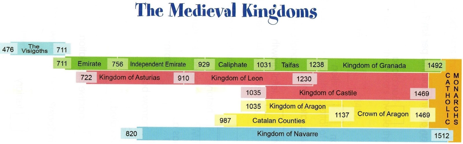 Rochapea2007 Middle Ages Timeline rochapea2007-middle-ages-timeline