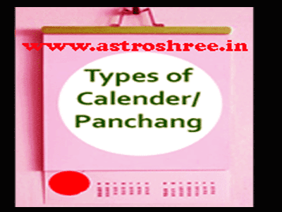 Panchang in Astrology