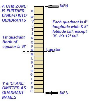 Art of Directional Drilling: UTM COORDINATE SYSTEM (UNIVERSAL ...