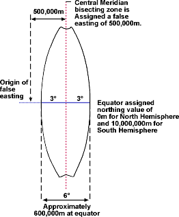 Geoinformatics: โครงแผนที่และระบบพิกัด MAP PROJECTION and COORDINATE SYSTEM