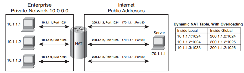 SC Labs | Networking notes (CCNA R/S, CCNA Sec, CCNP R/S, VMWare): CCNP ...