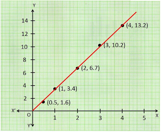 NOTES FOR STUDENTS: Chapter - 12 : Electricity - Exercises Q& A