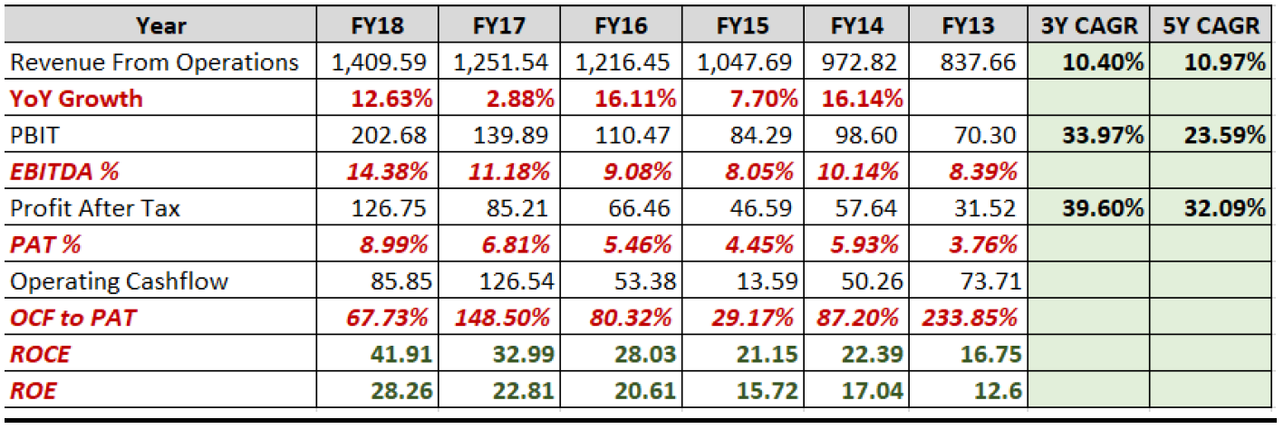 VIP Industries Stock Analysis - DalalStreetBulls