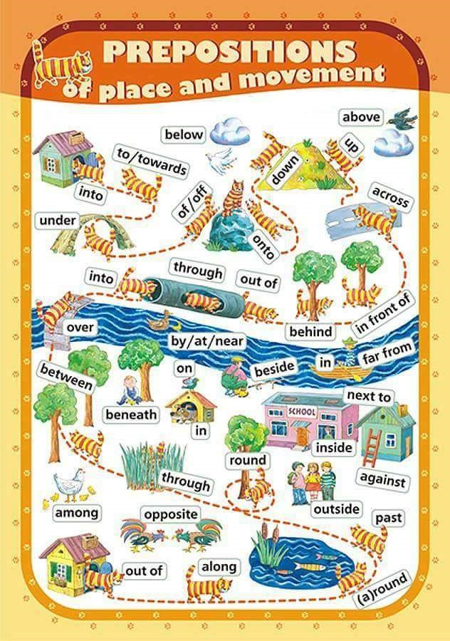 English Honori Garcia: PREPOSITIONS of Place and Movement