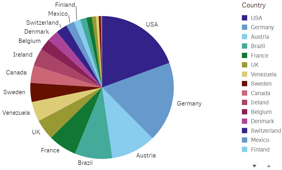 Qlik Tips How Many Segments And Other Stories qlik-tips-how-many-segments-and-other-stories