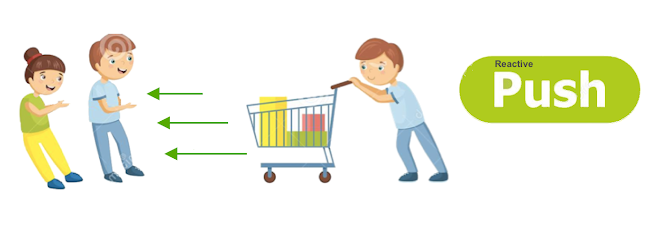 GitOps — Comparison Pull based and Push based - DigiCactus