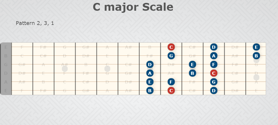 Modes - Scale Shapes you should know