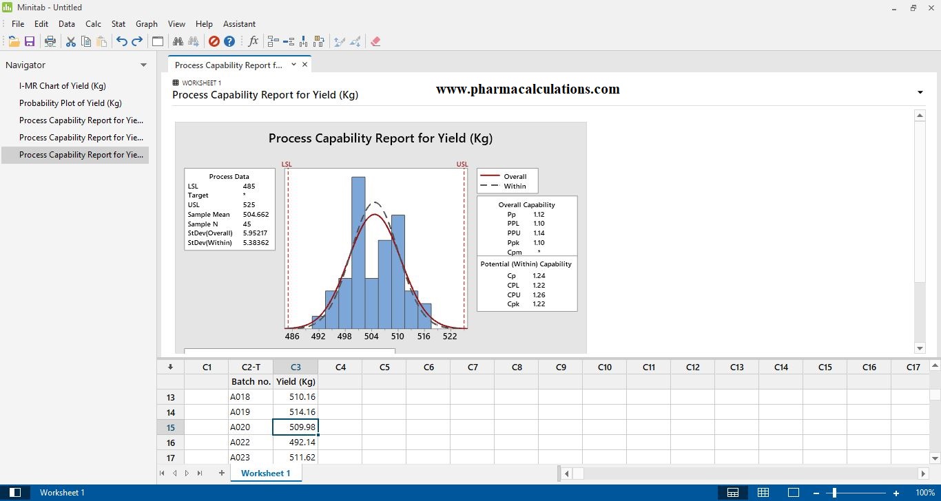 Process Capability (Cp, Cpk) & Process Performance (Pp, Ppk) - Pharma ...